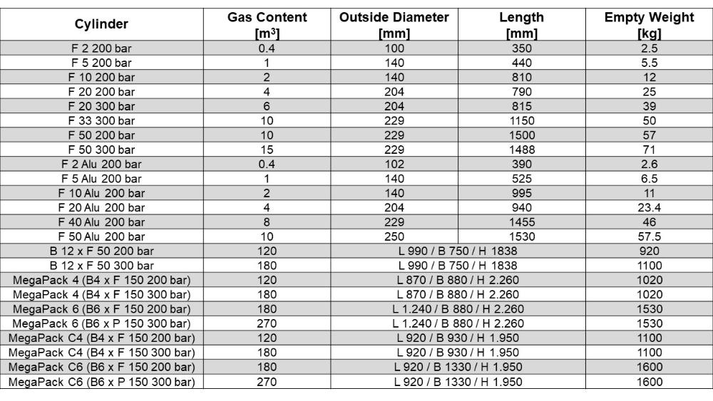 Specialty gas expertise – Quality & service – Messer - Specialty Gases